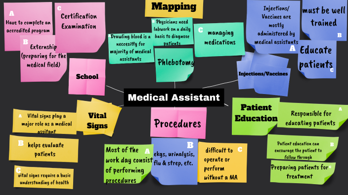 6 Things You Should Know About Being a Medical Assistant by Jada ...