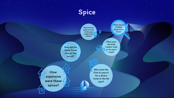 The Spice Trade by Kai Abrahams on Prezi
