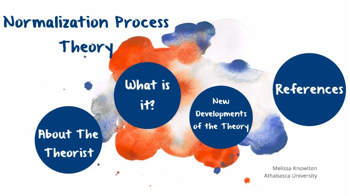 Normalization Process Theory By Melissa Knowlton On Prezi