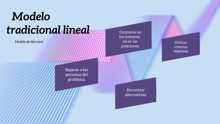 Modelo tradicional lineal by Ginger Martínez Blé on Prezi
