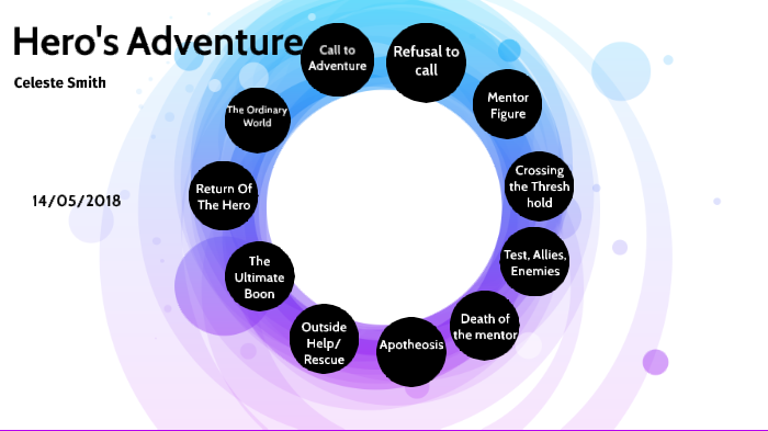 ELA-Heros Journey by Celeste Smith on Prezi