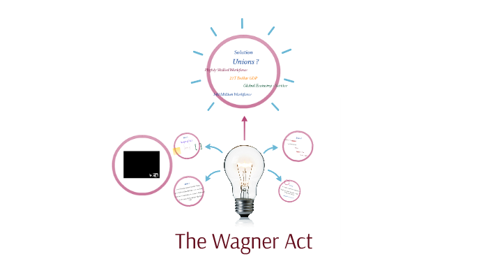 The Wagner Act by Carolyn Stiles on Prezi