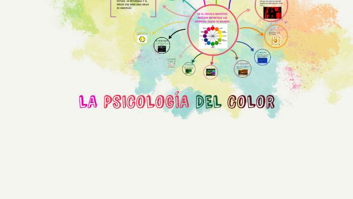 LA PSICOLOGÍAS DEL COLOR by Angie Cristina Castillo Abaunza on Prezi
