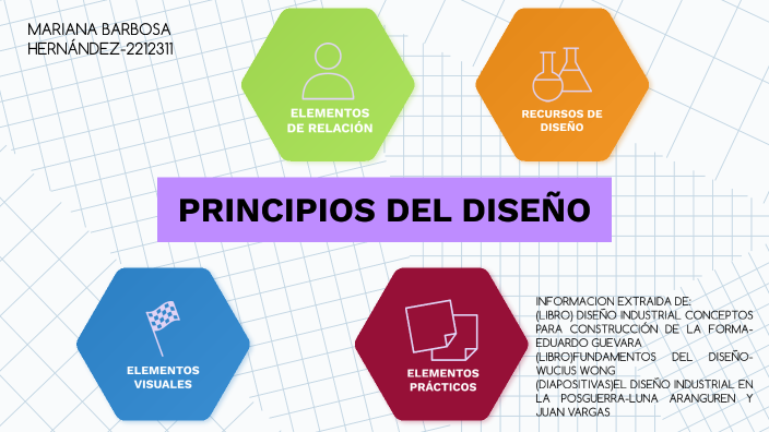 PRINCIPIOS DEL DISEÑO by Mariana Barbosa Hernandez on Prezi
