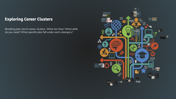 Exploring Career Clusters for 5th Graders by Eden Shapiro on Prezi