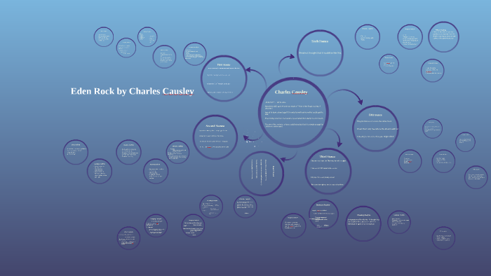 Eden Rock by Charles Causley by Bea Wilding on Prezi