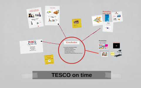 Tesco on time by Simona Elena on Prezi