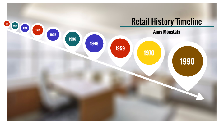 Retail History Timeline by Anas Moustafa on Prezi