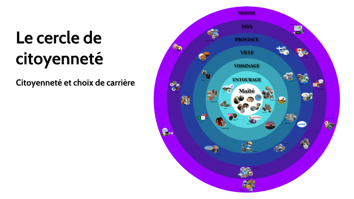Le cercle de citoyenneté by Maïté Poulin de Courval on Prezi