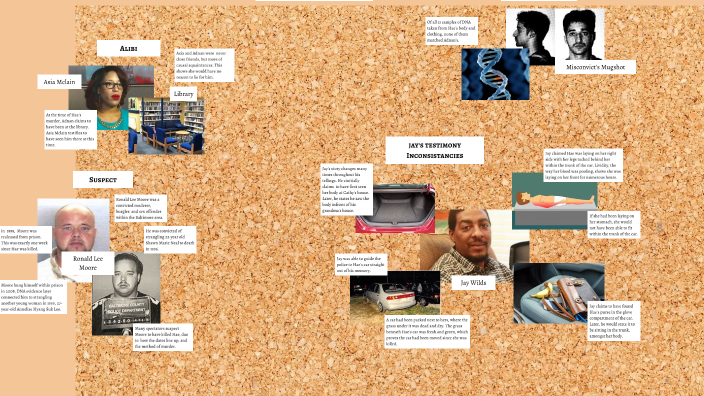 Click to edit text by Nika Smallenberg on Prezi