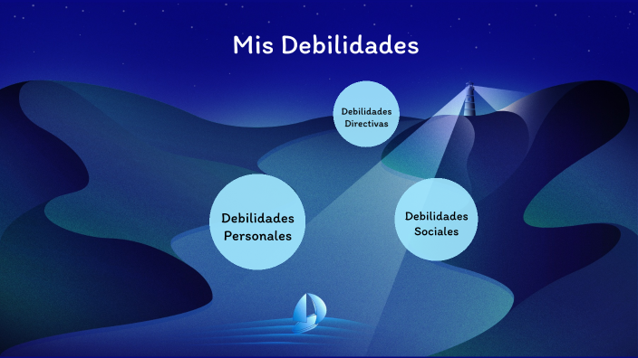 Mis Debilidades by VALENTINA ANAIS QUINTERO BLANCO on Prezi