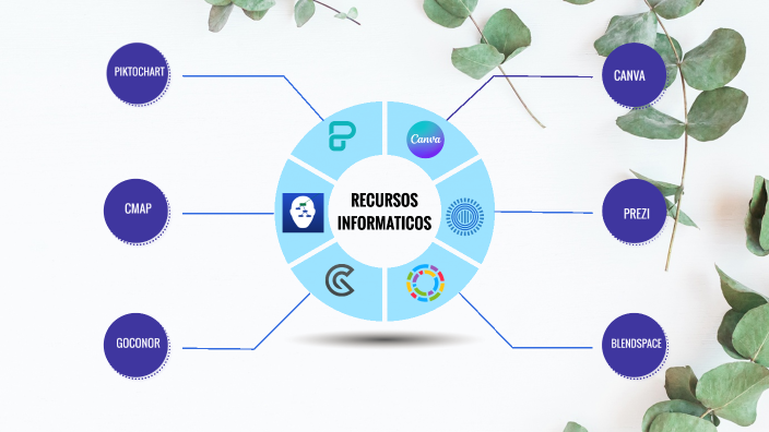 recursos informaticos by Lucero Puican on Prezi