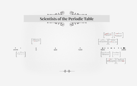 Scientists of the Periodic Table by Samantha March on Prezi