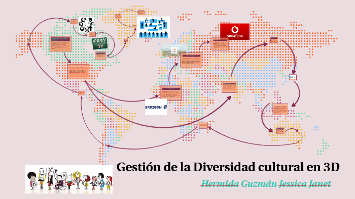 Gestión de la Diversidad Cultural en 3D by Jessica Hermida on Prezi