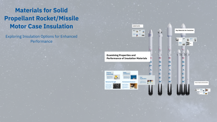 Materials for Solid Propellant Rocket/Missile Motor Case Insulation by ...