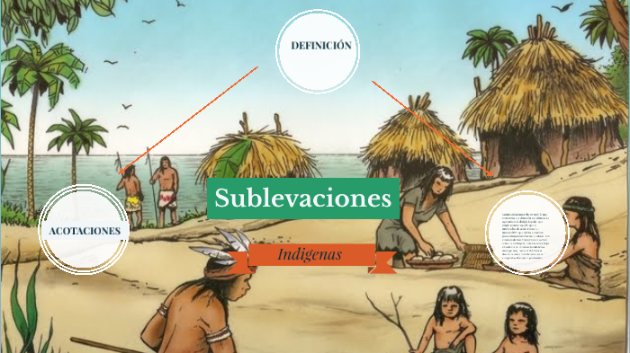 Sublevaciones Indígenas by Gabriela Nicole on Prezi