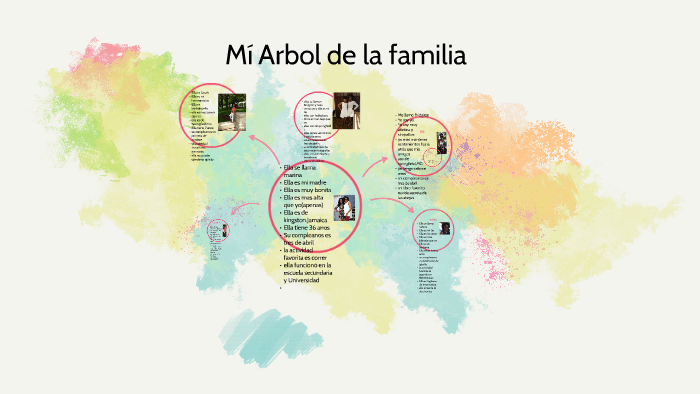arbol de mi familia by Bridgitte Daniel on Prezi