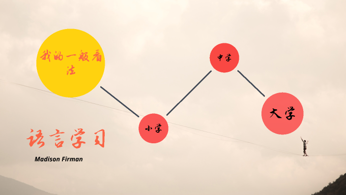 Chinese Oral by madi firman on Prezi