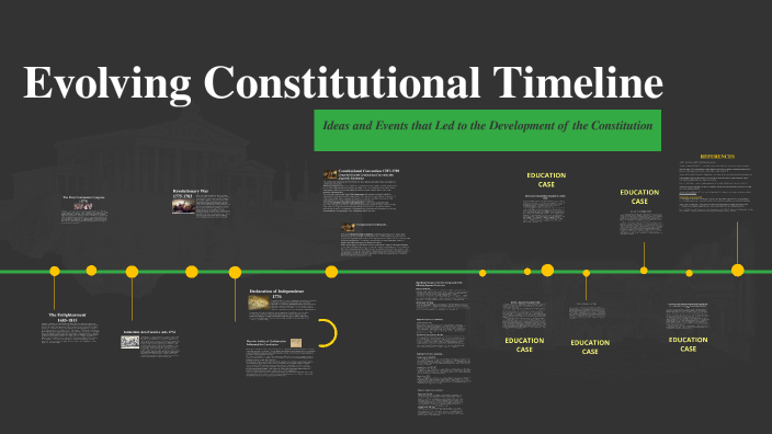 Evolving Constitutional Timeline by Becky Gary on Prezi
