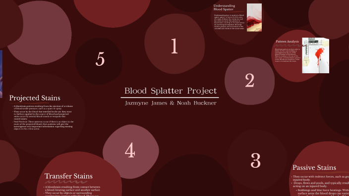 Blood Splatter Project by Jazmyne James on Prezi