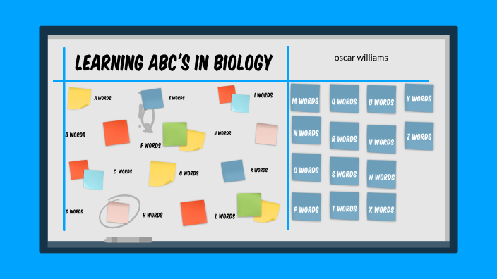 abc biology project by Oscar Williams on Prezi