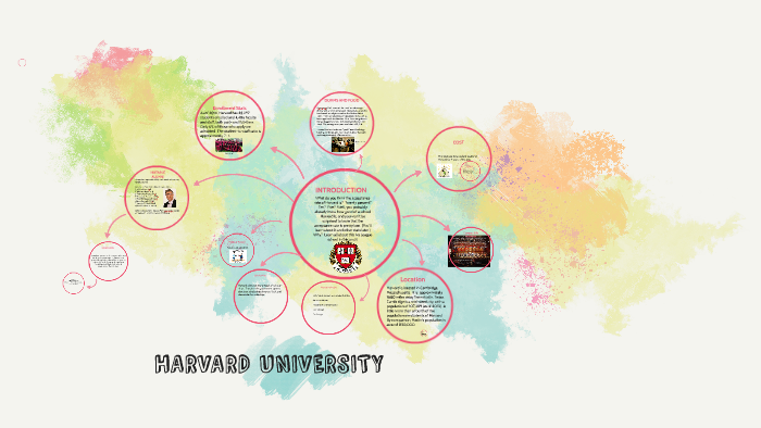 HARVARD UNIVERSITY by Daniel Xiong on Prezi