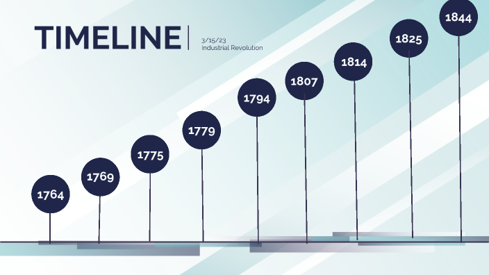 Timeline project by Nicholas Hroncich on Prezi