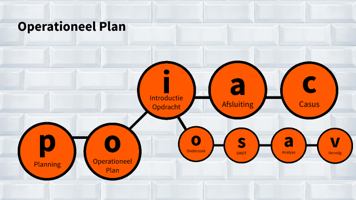 Operationeel plan by Sofie Jonker on Prezi