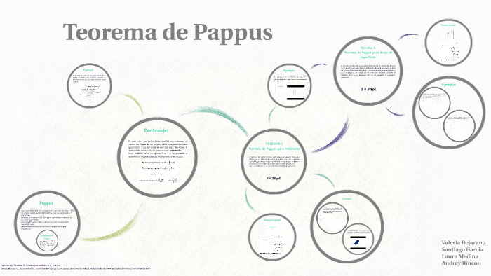 Teoremas de Pappus by Valeria Bejarano