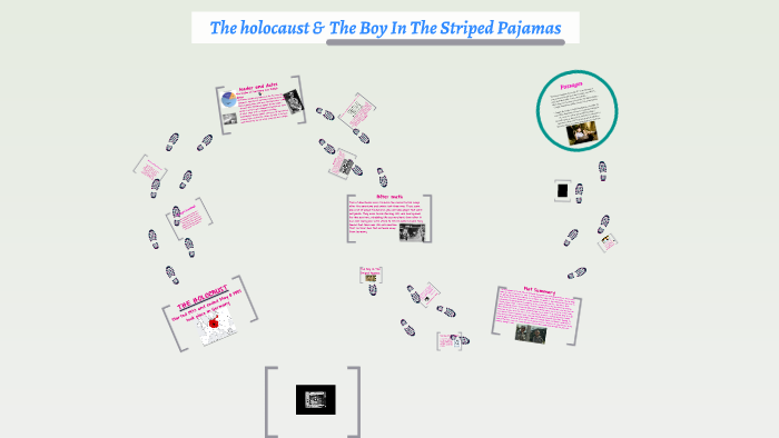 The Holocaust (The Boy In The Striped Pajamas) by Kylee Holler on Prezi