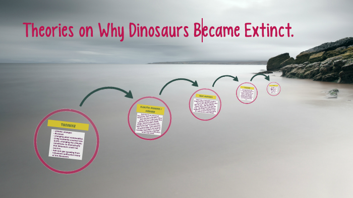 Theories on why dinosaurs became extinct. by abby horton on Prezi