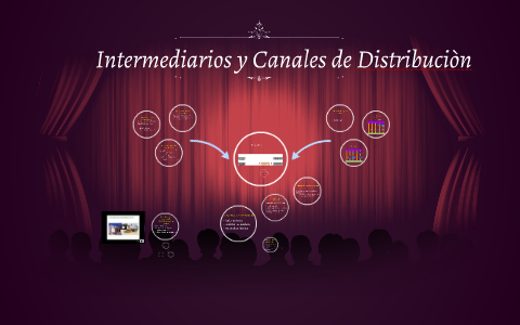 Intermediarios y Canales de Distribuciòn by carlos Quintana Abril on Prezi