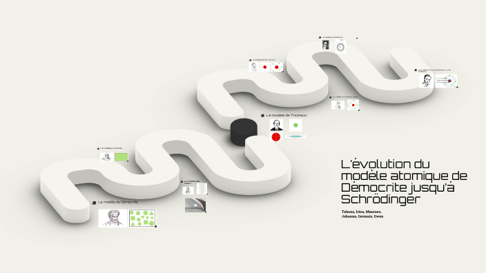 Le modèle de Démocrite by Maureen Demouge on Prezi