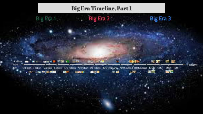 Big Era Timeline by Giovanny Curiel on Prezi