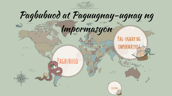 Pagbubuod at Paguugnay-ugnay ng Impormasyon by Silver Irid Narra on Prezi