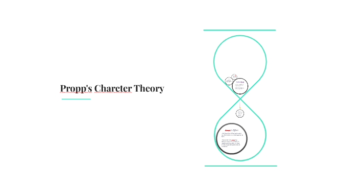 Prop's Character Theory by Ross Golding on Prezi
