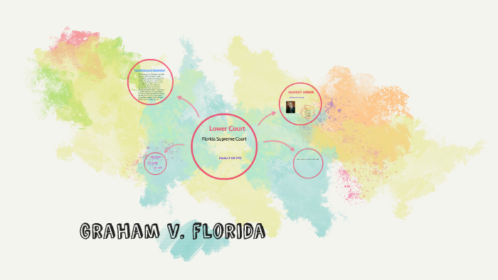 Graham v. florida by sefunmi adebanwo on Prezi