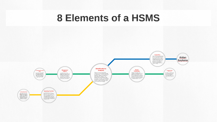 8 Elements of a HSMS by Aidan Suykens on Prezi