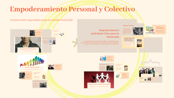 Empoderamiento Personal y Colectivo by AMAYRANI P REZ ZAMORA on Prezi