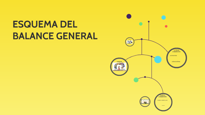 ESQUEMA DEL BALANCE GENERAL by Ruldy Leonel Tobar Cruz on Prezi