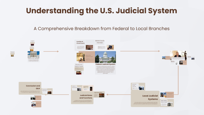 Understanding the U.S. Judicial System by Alexis Davies on Prezi
