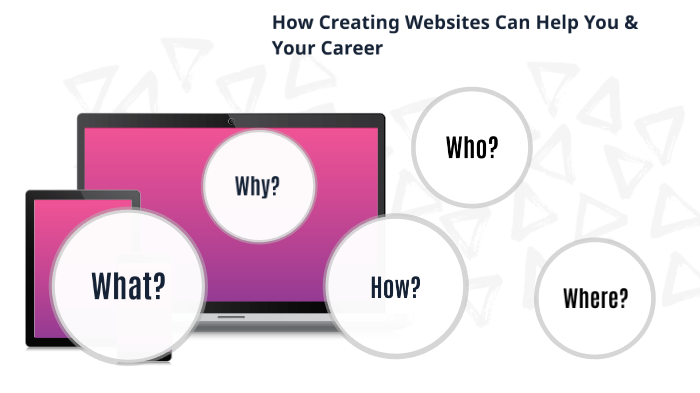 Websites! by Tody Makmur on Prezi