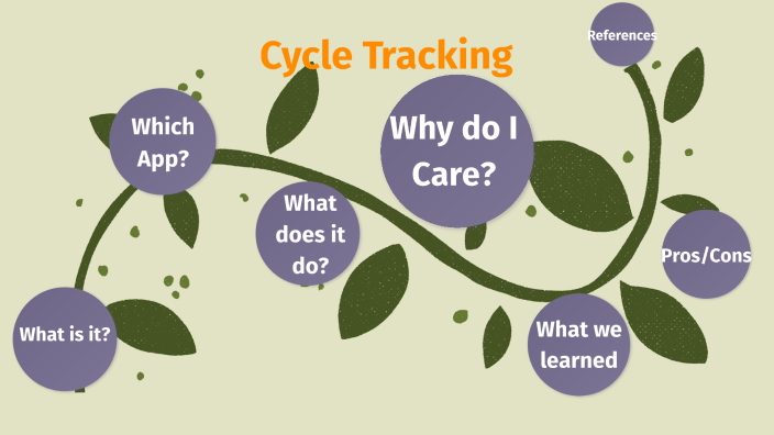 ovulation and menstrual cycle by amanda montgomery on Prezi
