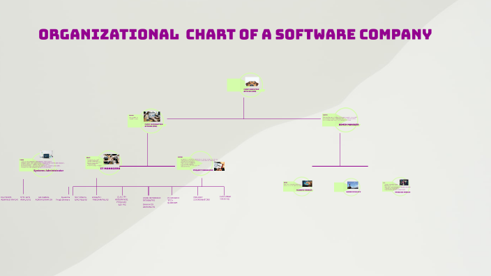 Organizational Chart of a software company by Kim Tan on Prezi