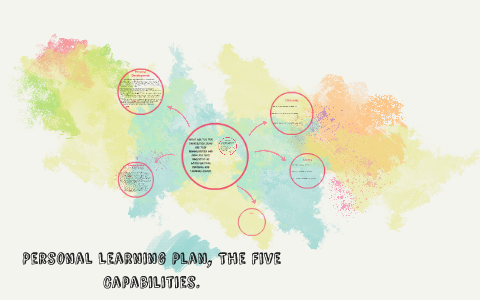Personal Learning Plan, The Five Capabilities. by kellie maclean
