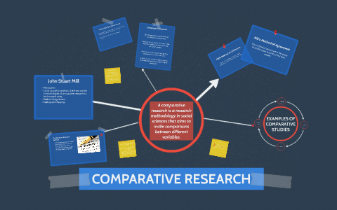 A comparative research is a research methodology in social s by ...