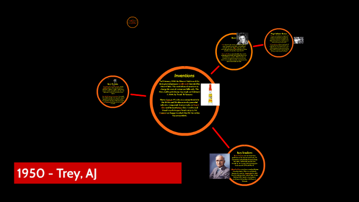 Inventions by Trey Bartels on Prezi