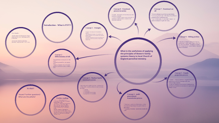 How can the principles of Family Systems Theory support the leadership ...