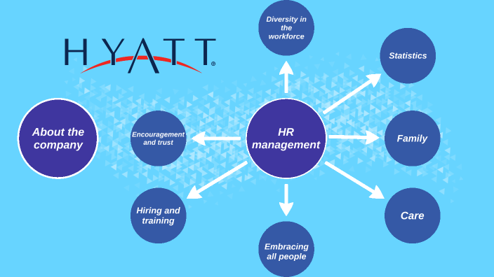 The ways of motivating and retaining staff in Hyatt Hotels Corporation ...