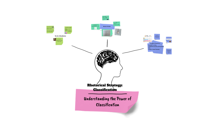 Rhetorical Strategy: Classification by AHLAM ABDUL on Prezi Rhetorical Strategy: Classification by AHLAM ABDUL on Prezi